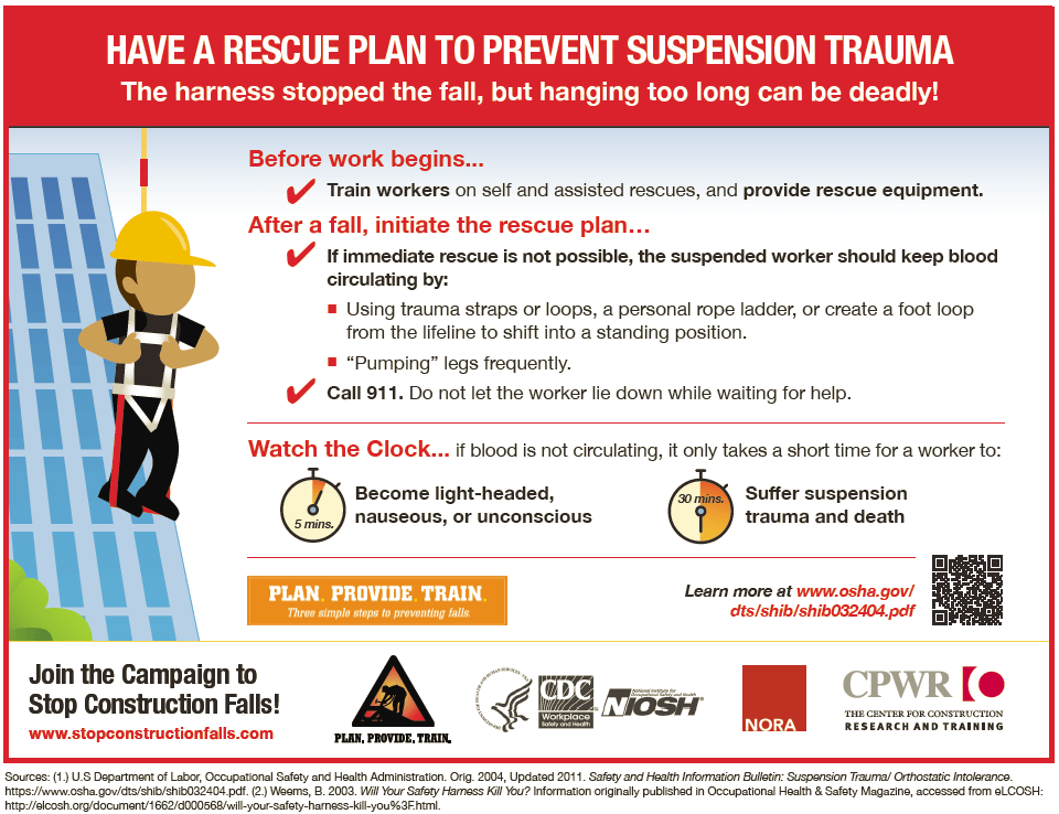 OSHA Top 10 Resources - Berkley Industrial Comp