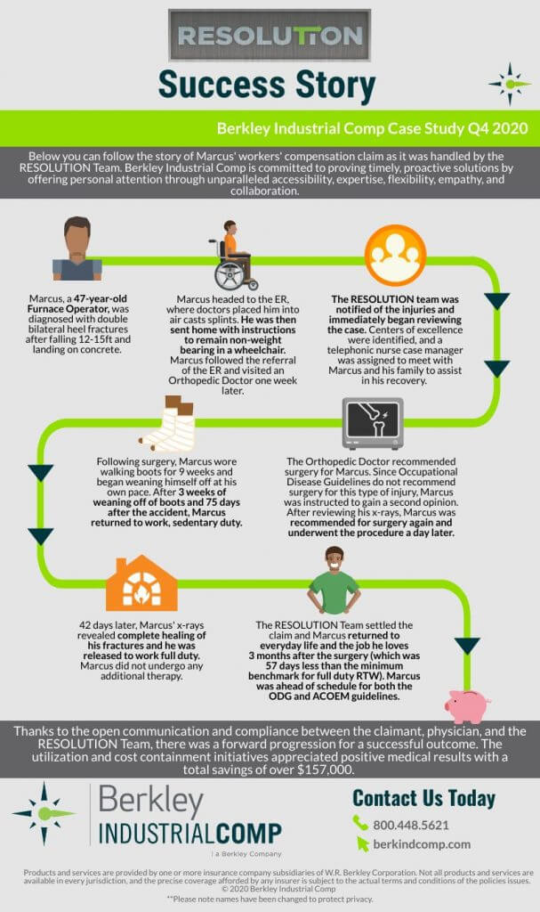RESOLUTION Success Story: Meet Marcus - Berkley Industrial Comp